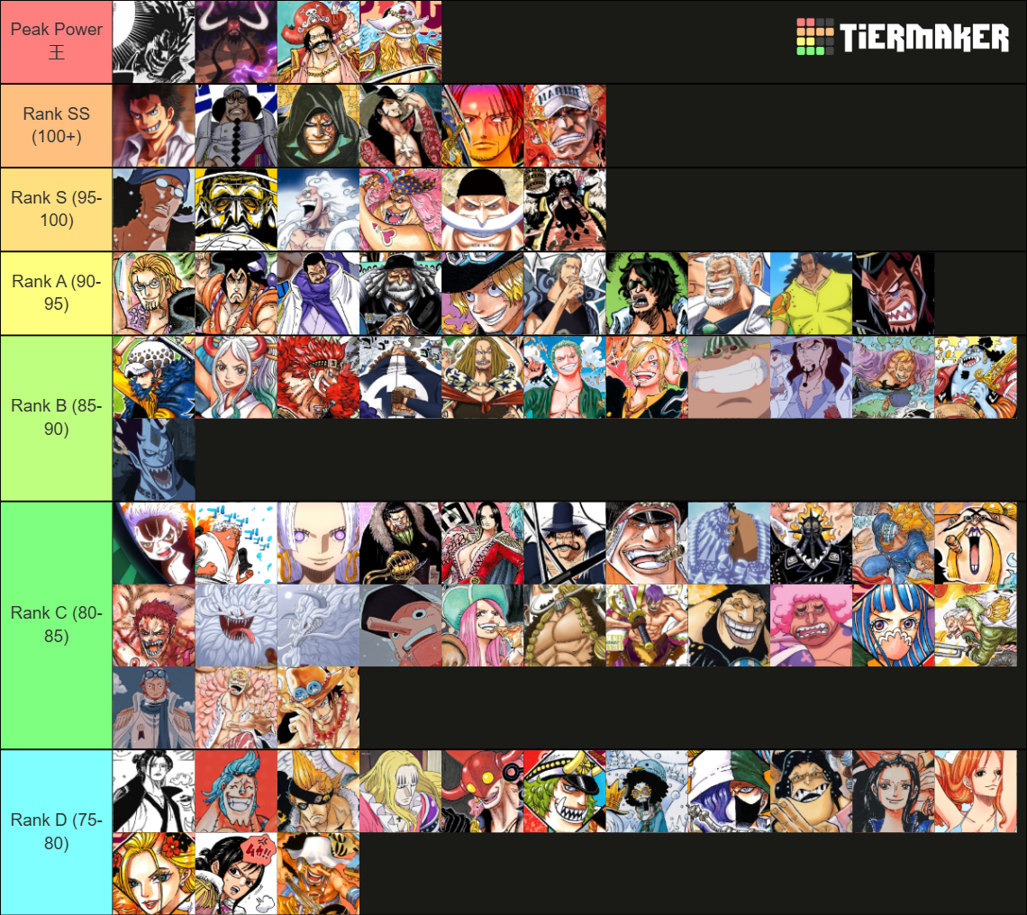 One Piece Characters (Power Scaling) Tier List (Community Rankings) - TierMaker