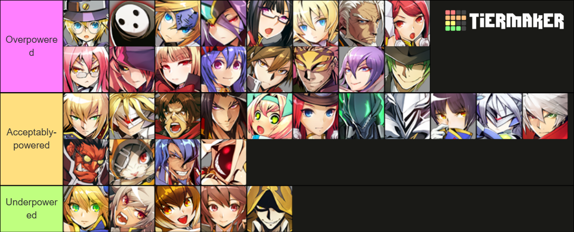 Blazblue Central Fiction Tier List (Community Rankings) - TierMaker