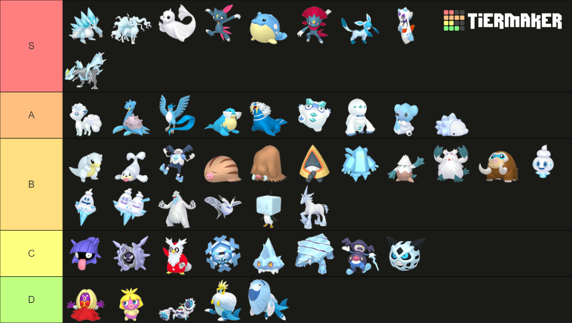 Ice-type Pokemon (HOME renders) Tier List (Community Rankings) - TierMaker