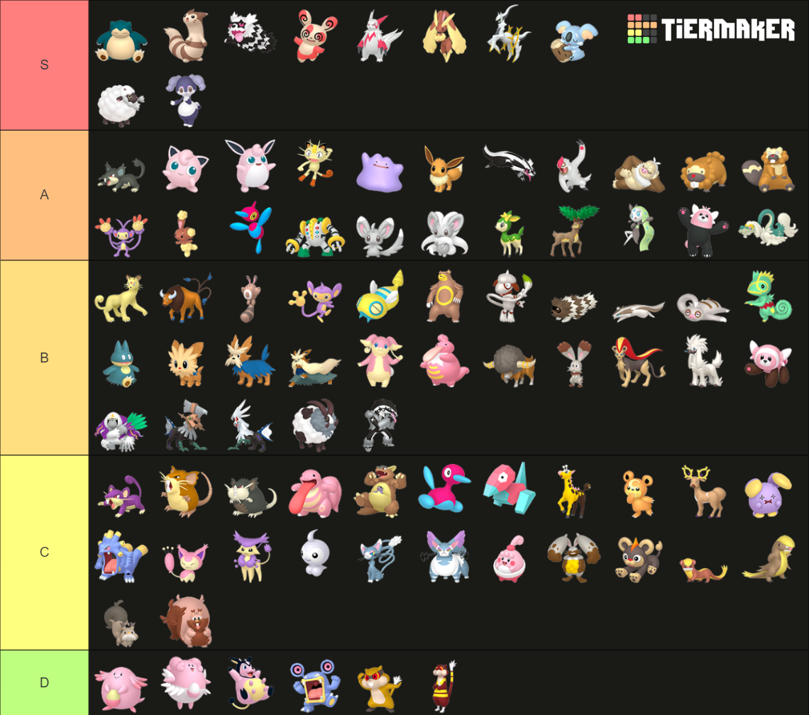 Normal-type Pokemon (HOME renders) Tier List (Community Rankings ...