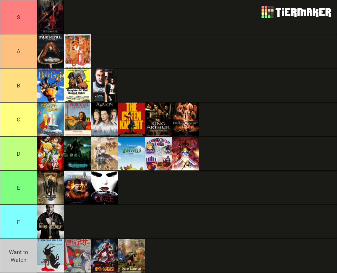 All King Arthur Adaptations Tier List (Community Rankings) - TierMaker All King Arthur Adaptations Tier List (Community Rankings) - TierMaker