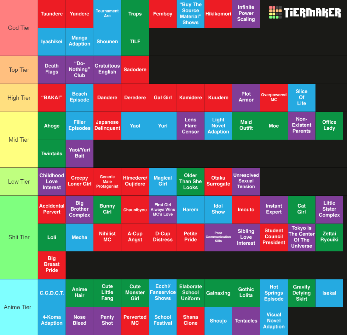 Common Anime Tropes Tier List (Community Rankings) - TierMaker