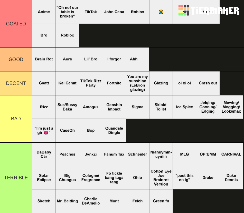 All Brainrot Words Tier List (Community Rankings) - TierMaker