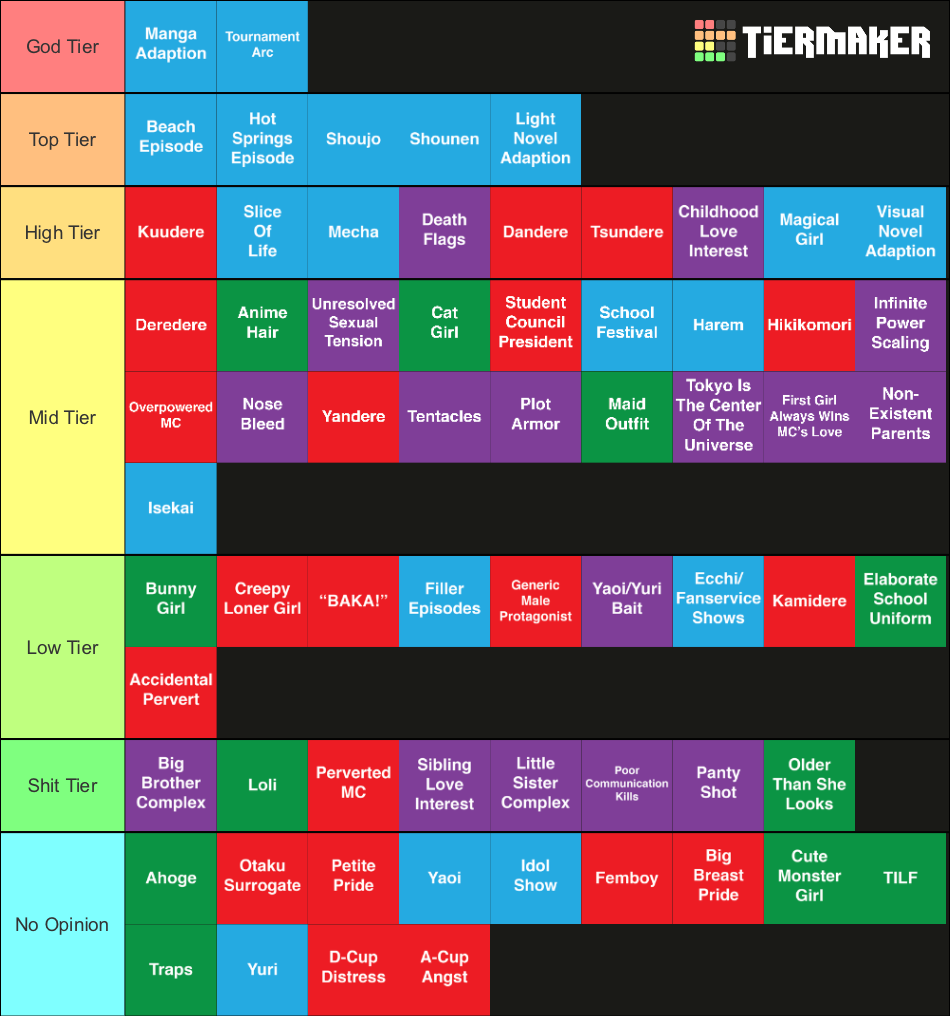 Common Anime Tropes Tier List (Community Rankings) - TierMaker