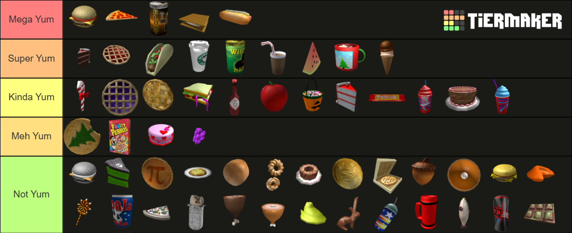 Roblox food items Tier List (Community Rankings) - TierMaker