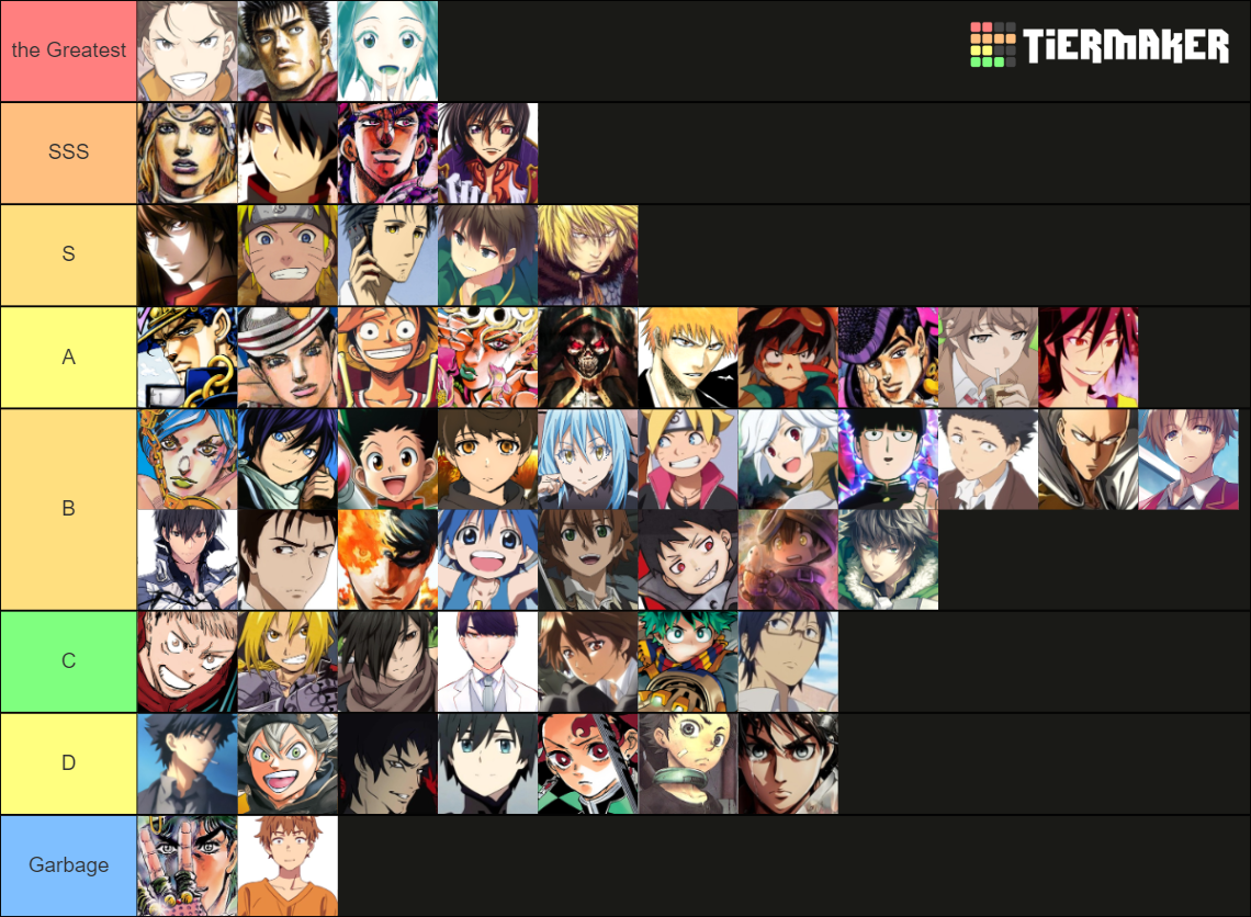 Anime Protagonist (400+ characters) Tier List (Community Rankings ...