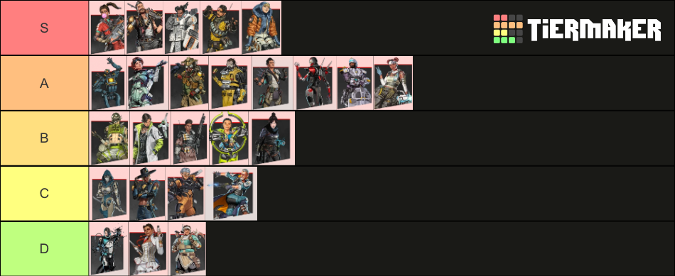 Apex Legends Season 19 Legend Tier List (Community Rankings) - TierMaker
