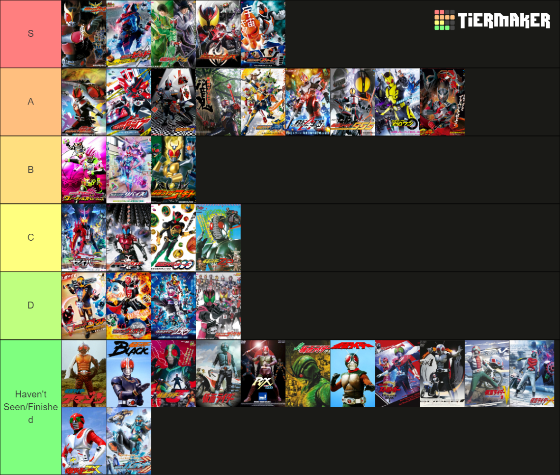 Recent Kamen Rider Tier Lists - TierMaker