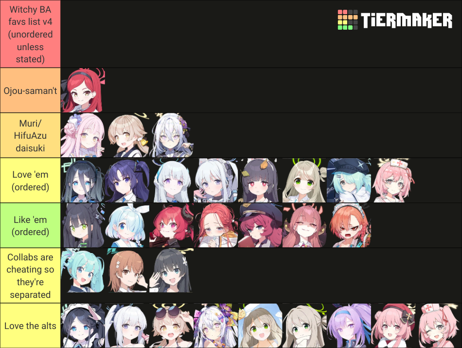 Blue Archive 25/August/2024 ALL Characters + NPCs + More Tier List (Community Rankings) - TierMaker