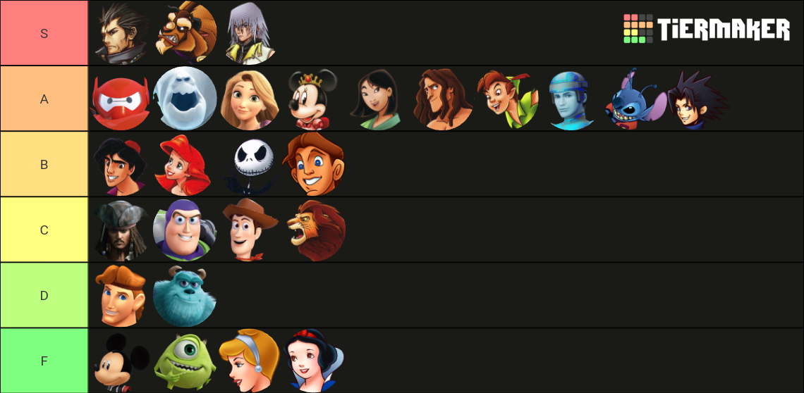 Kingdom Hearts Party Members Tier List (Community Rankings) - TierMaker