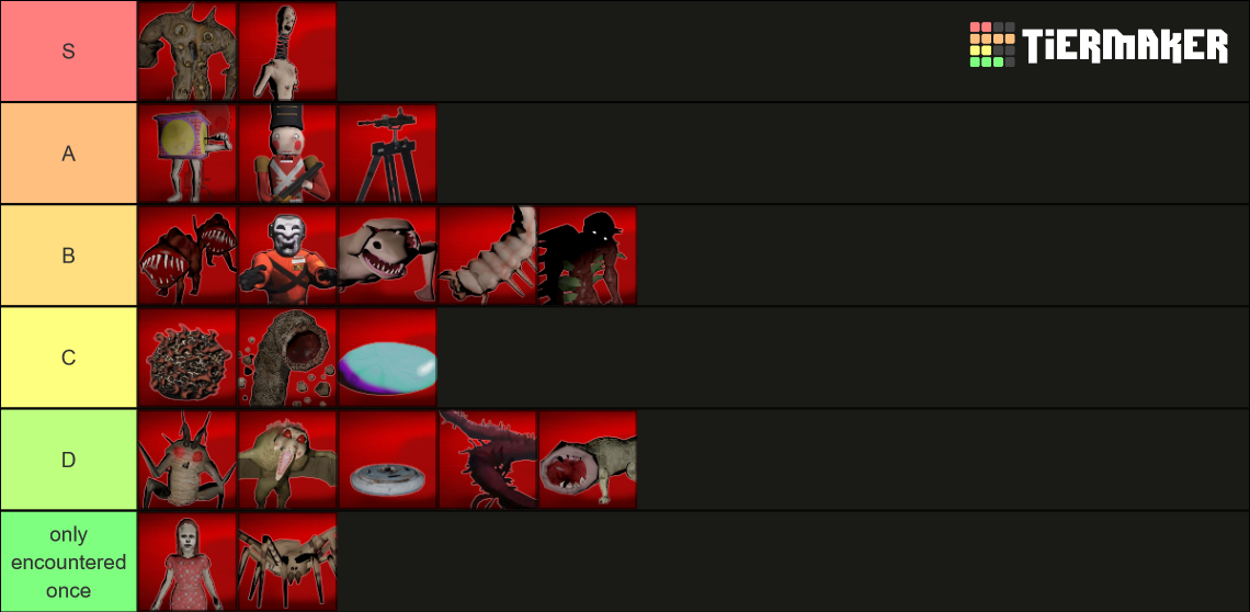 Lethal Company: All Hostile Entities Tier List (Community Rankings) - TierMaker