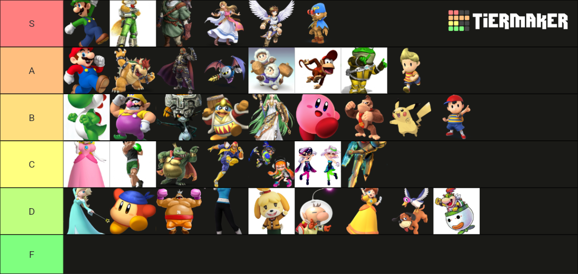 Greatest Nintendo Characters Tier List (Community Rankings) - TierMaker