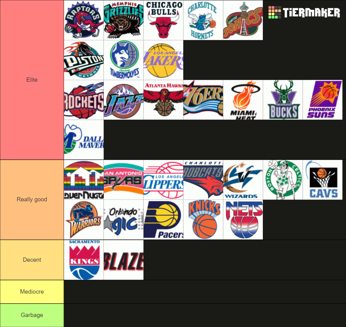 Classic NBA Logos Tier List (Community Rankings) - TierMaker