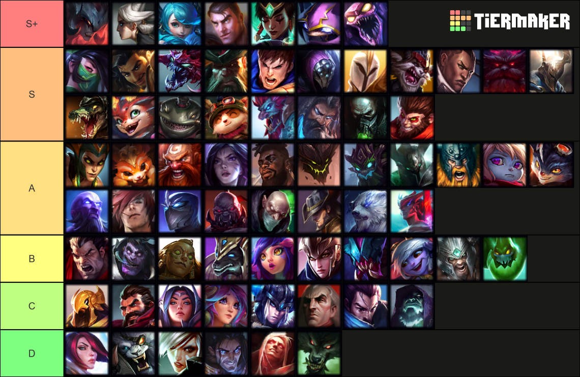 League of Legends 2024 Tier List (Community Rankings) - TierMaker
