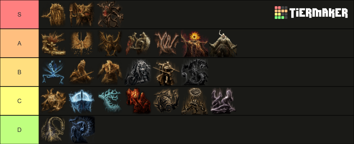 Elden Ring All Remembrance Bosses (DLC + NIGHTLORDSINCLUDED) Tier List (Community Rankings ...