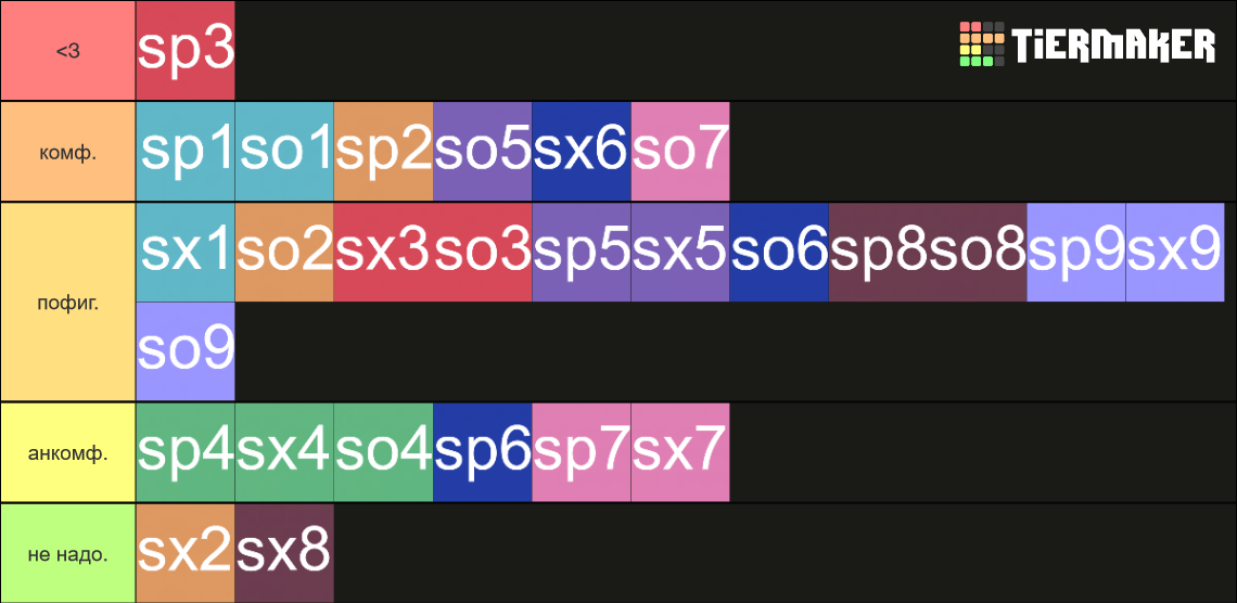 Enneagram IV/Subtypes Tier List (Community Rankings) - TierMaker