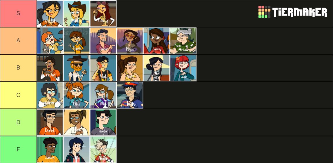 Disventure Camp: All Stars ⭐️ Characters Tier List (Community Rankings ...