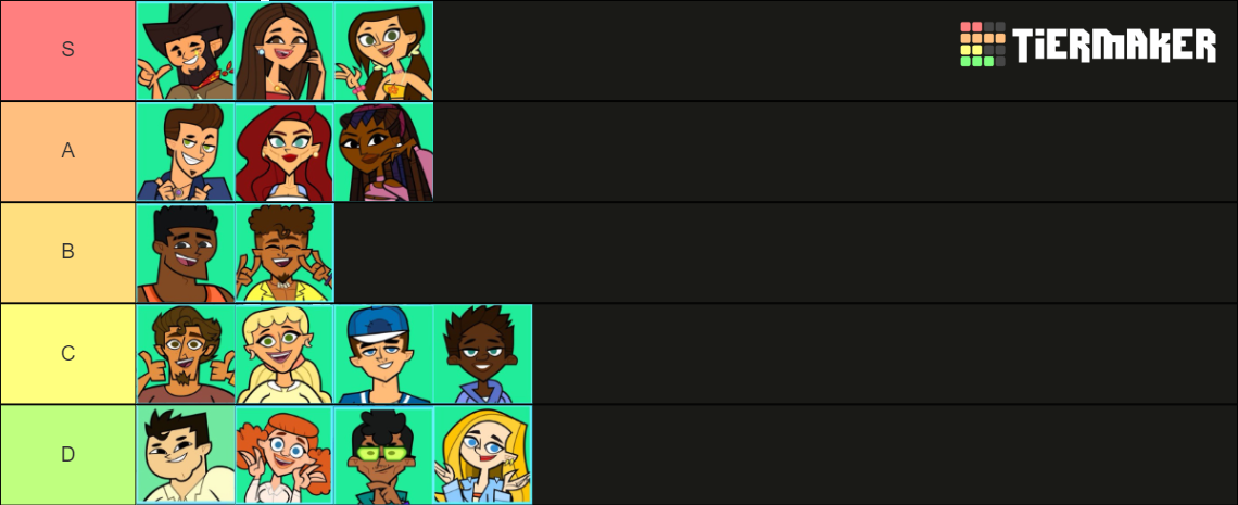 Reality Resort Cast Tier List (Community Rankings) - TierMaker
