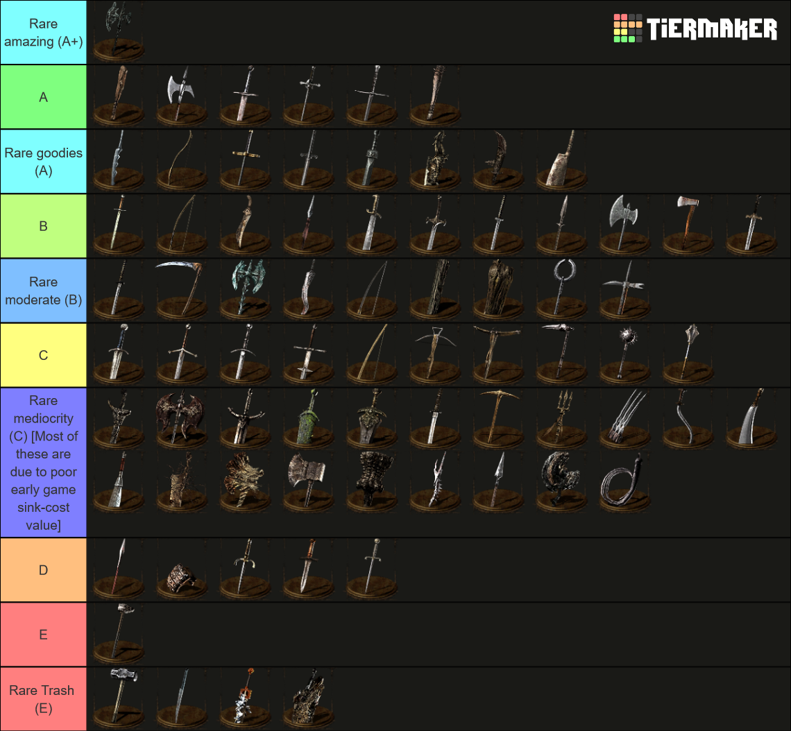 Dark Souls 1 Weapons Tier List (Community Rankings) - TierMaker