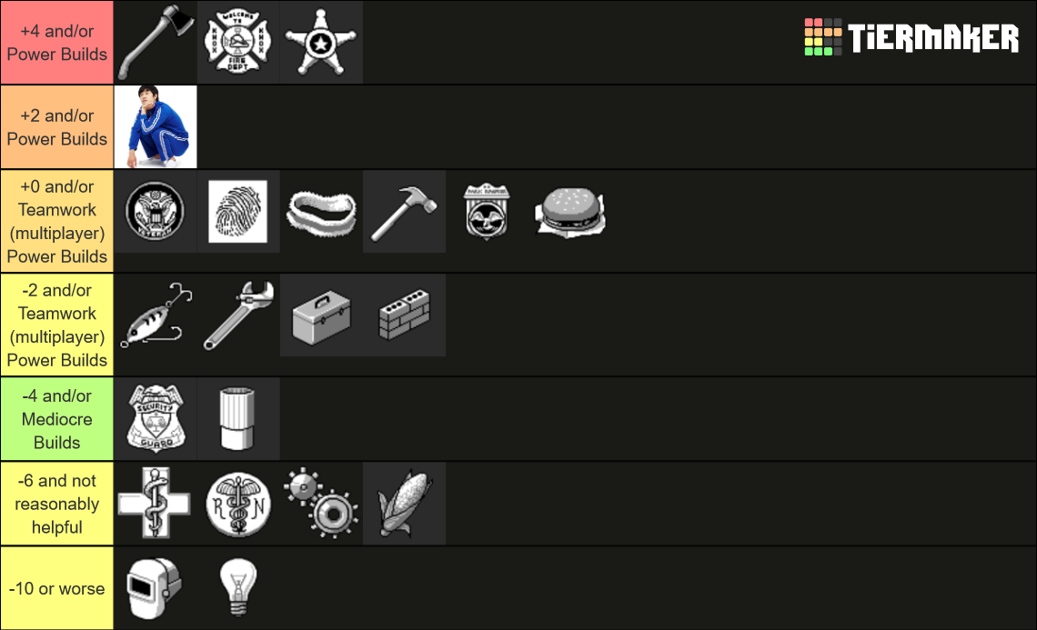Project Zomboid Occupation Tierlist Tier List (Community Rankings ...