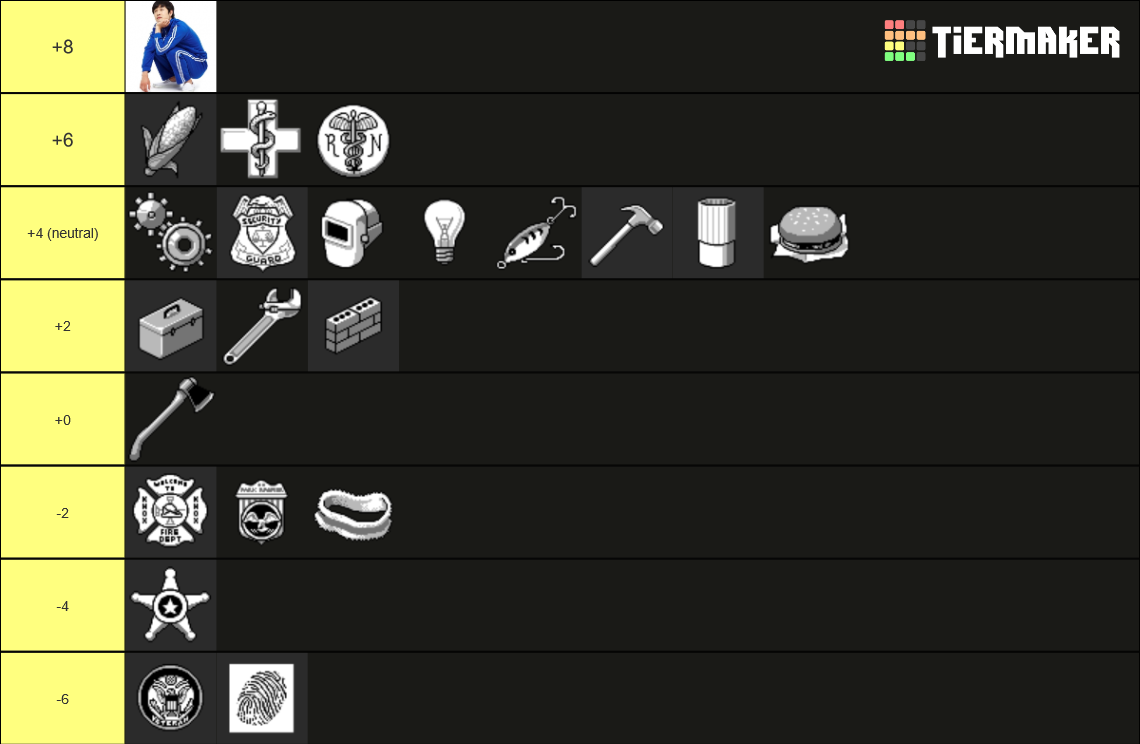 Project Zomboid Occupation Tierlist Tier List (Community Rankings ...