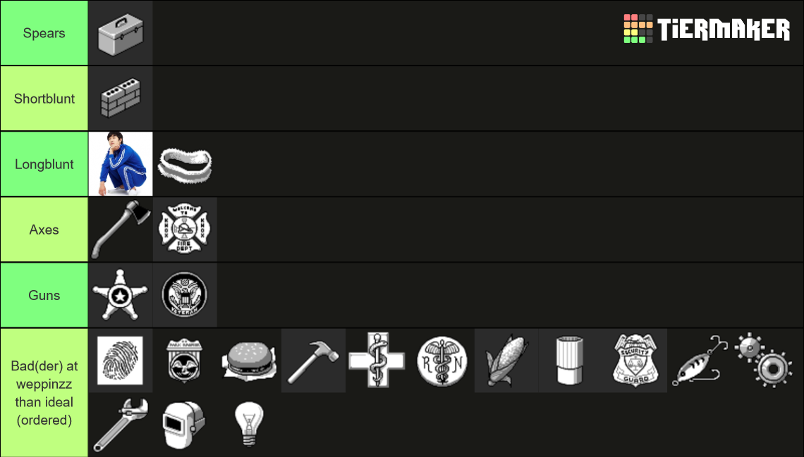 Project Zomboid Occupation Tierlist Tier List (Community Rankings ...