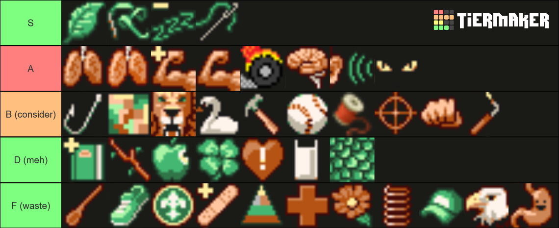 Project Zomboid Positive Traits Tier List (Community Rankings) - TierMaker