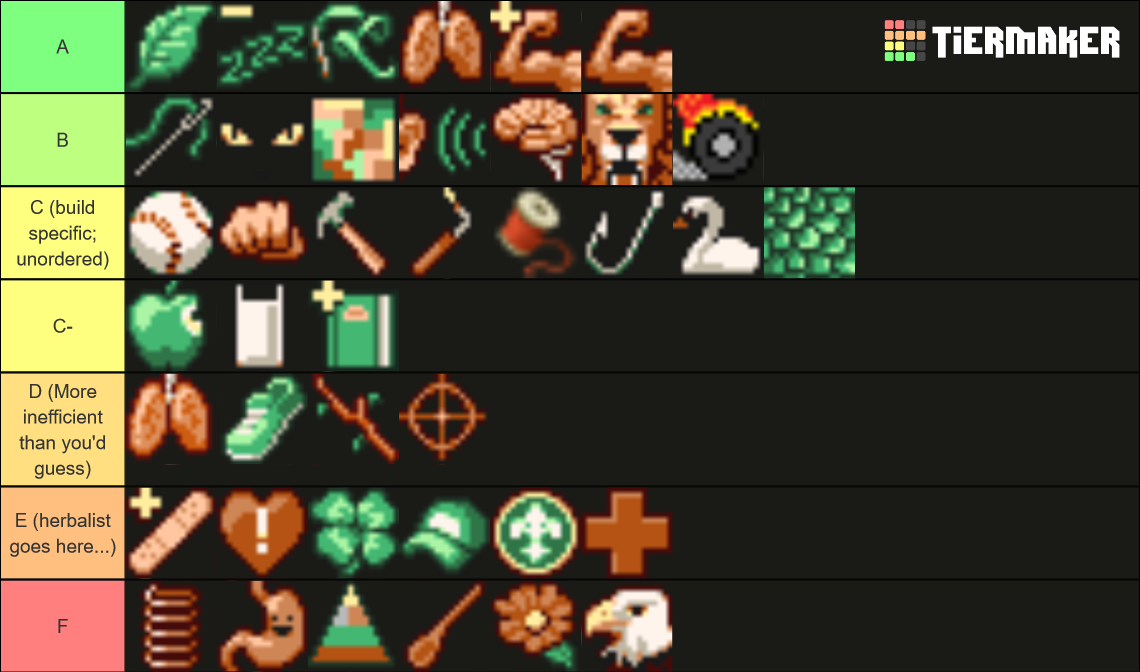 Project Zomboid Positive Traits Tier List (Community Rankings) - TierMaker