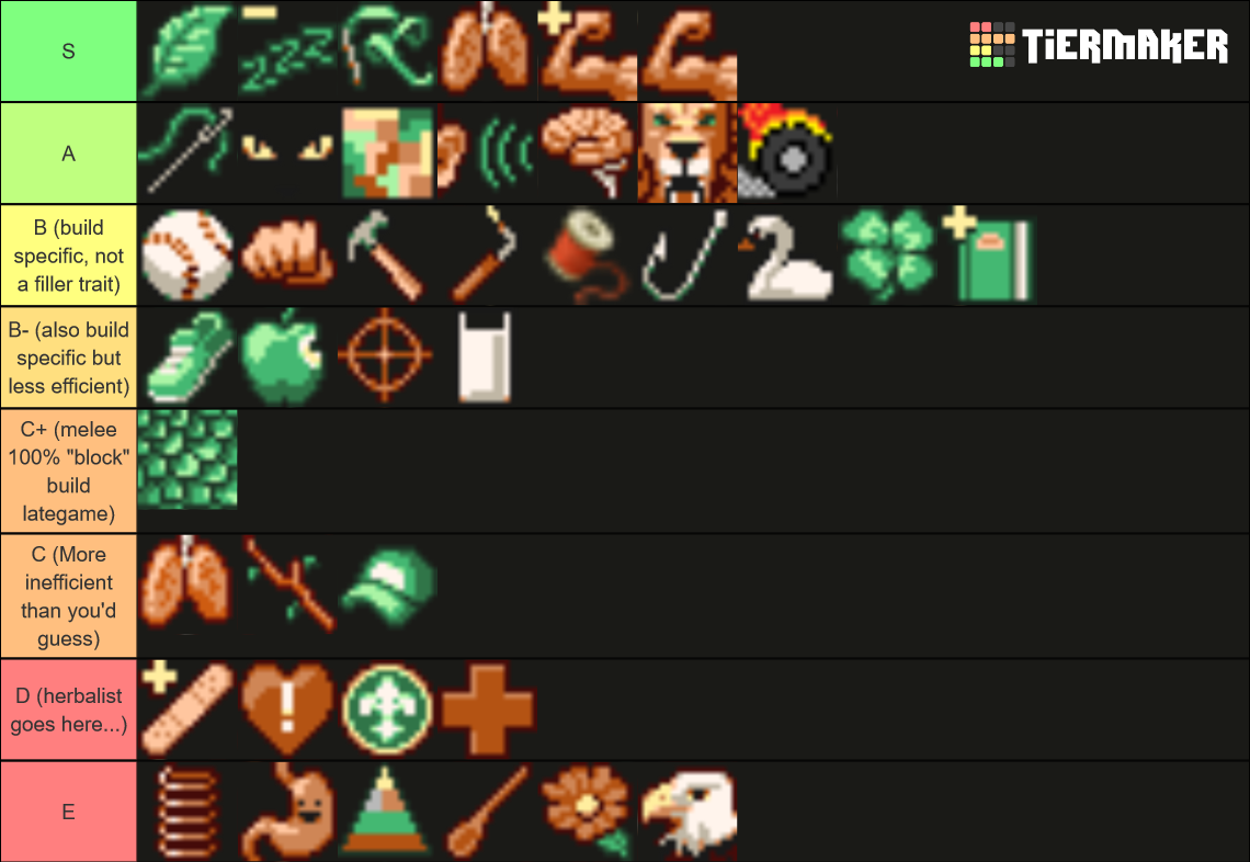 Project Zomboid Positive Traits Tier List (Community Rankings) - TierMaker