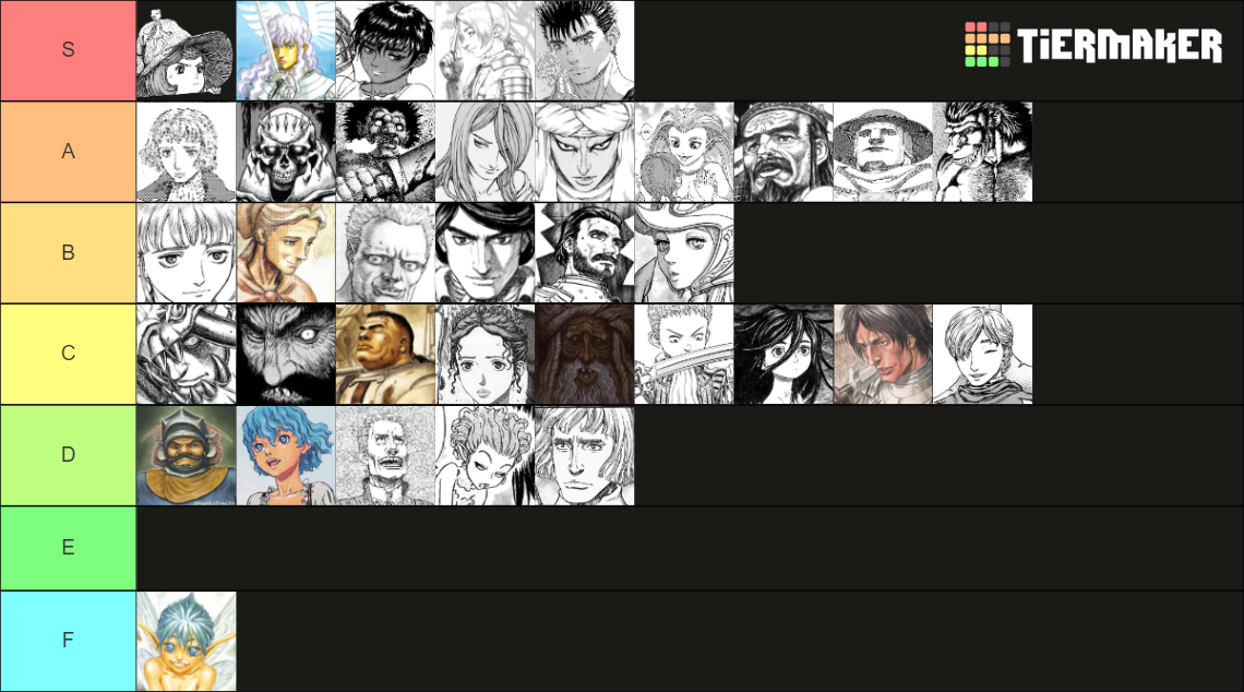 Berserk Characters Complete Tier List (Community Rankings) - TierMaker