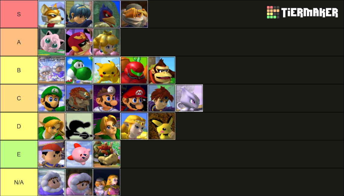 Super Smash Bros. Melee Tier List (Community Rankings) - TierMaker