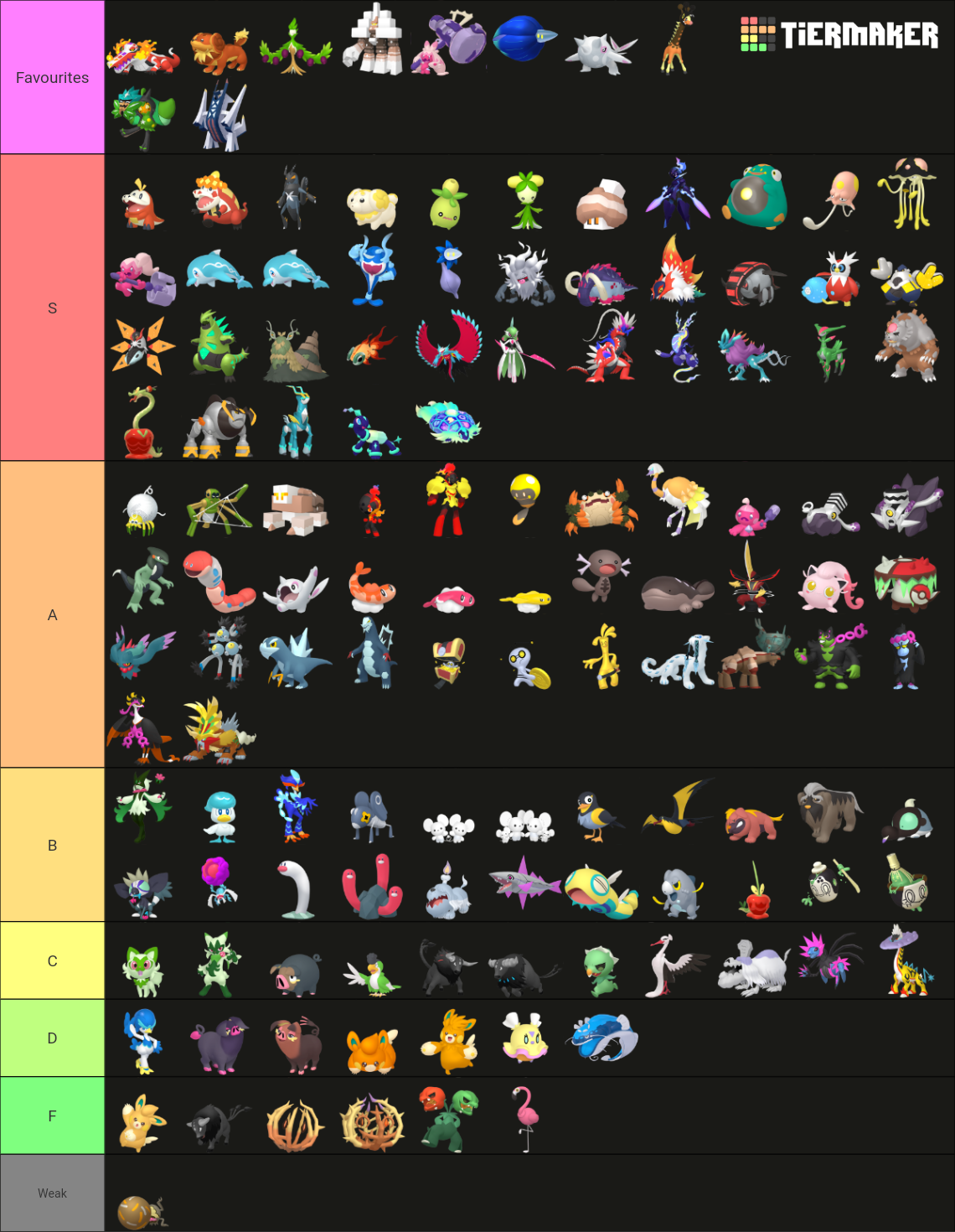 Pokemon Introduced in Gen IX/Gen 9 [Home Renders] Tier List (Community Rankings) - TierMaker