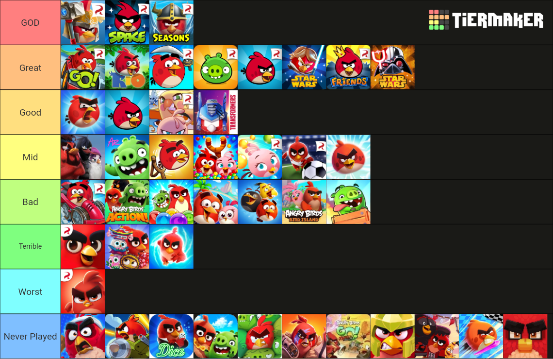 Every Angry Birds Mobile Game Tier List (Community Rankings) - TierMaker