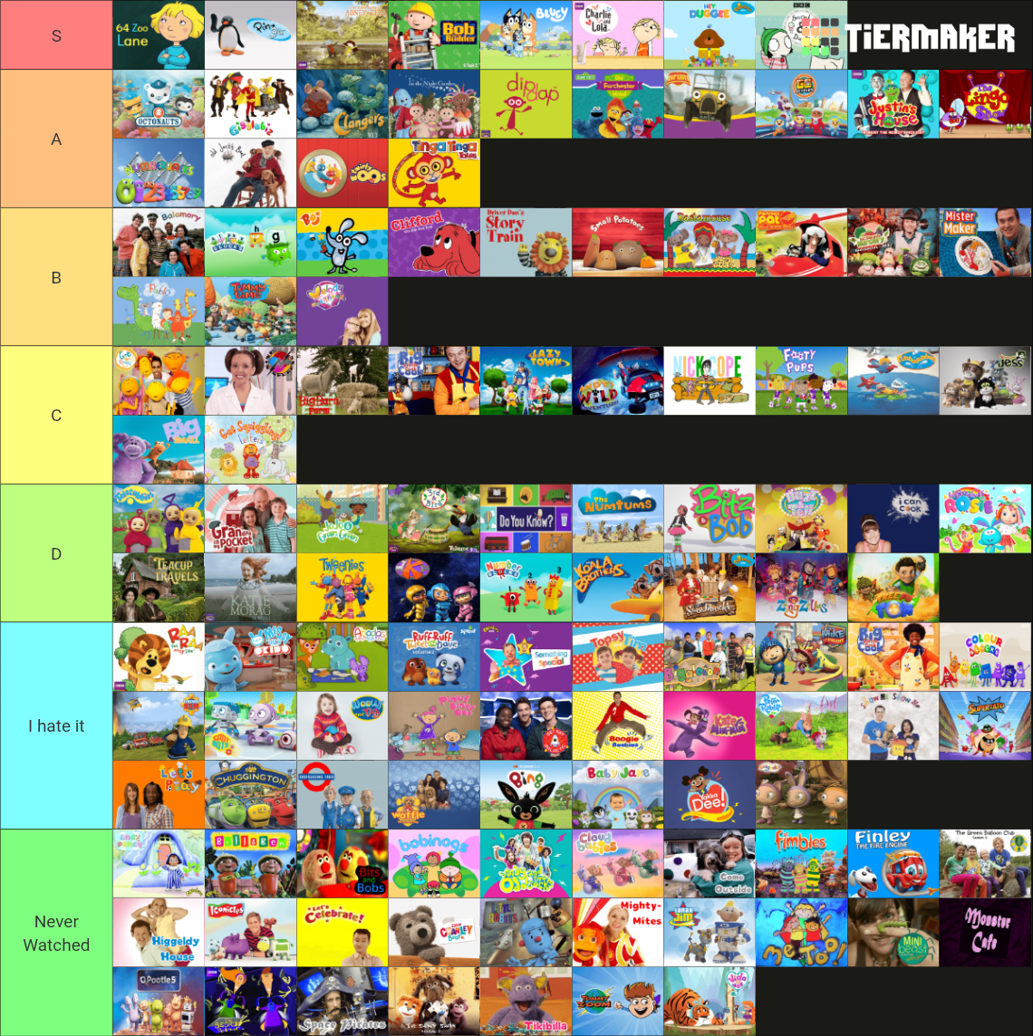 Most CBeebies UK Shows (2002 - 2024) Tier List (Community Rankings ...