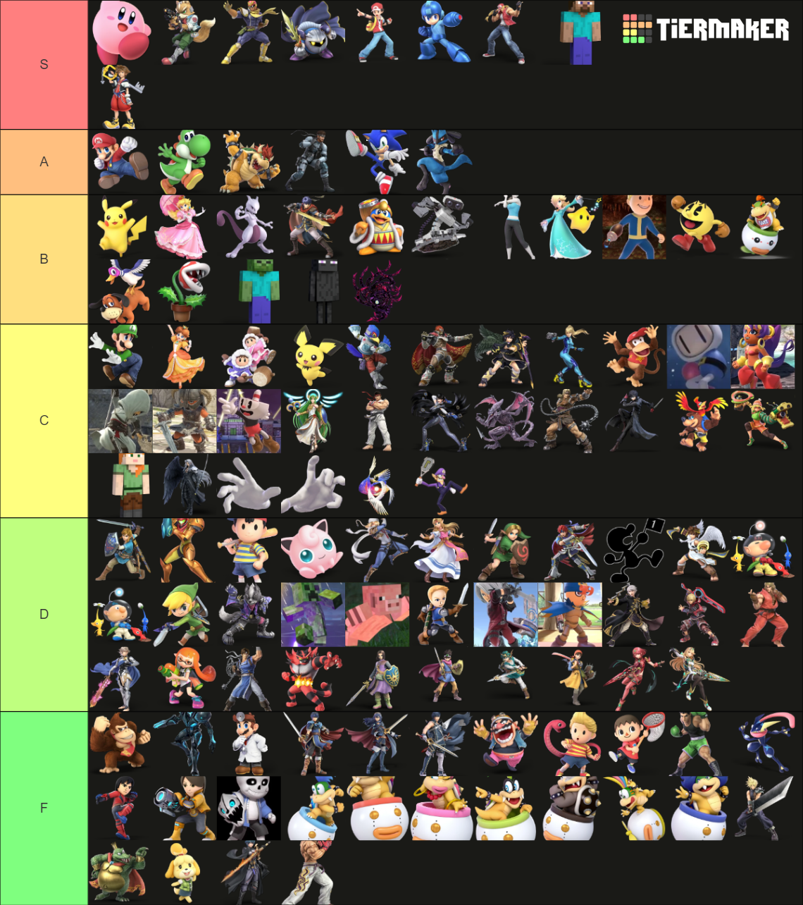 SSBU Fighters (Mostly) Tier List (Community Rankings) - TierMaker