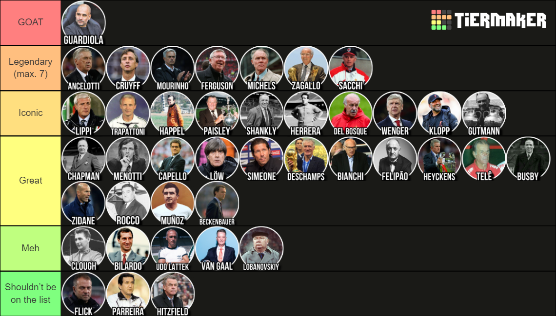 THE BEST COACH IN FOOTBALL HISTORY Tier List (Community Rankings ...