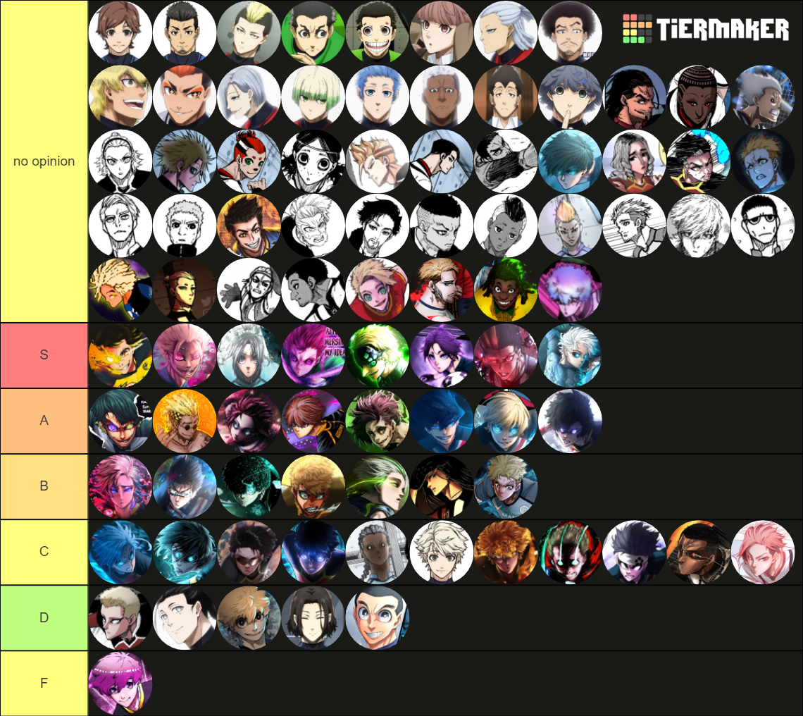 All Blue Lock Players (Chapter 271+) Tier List (Community Rankings ...