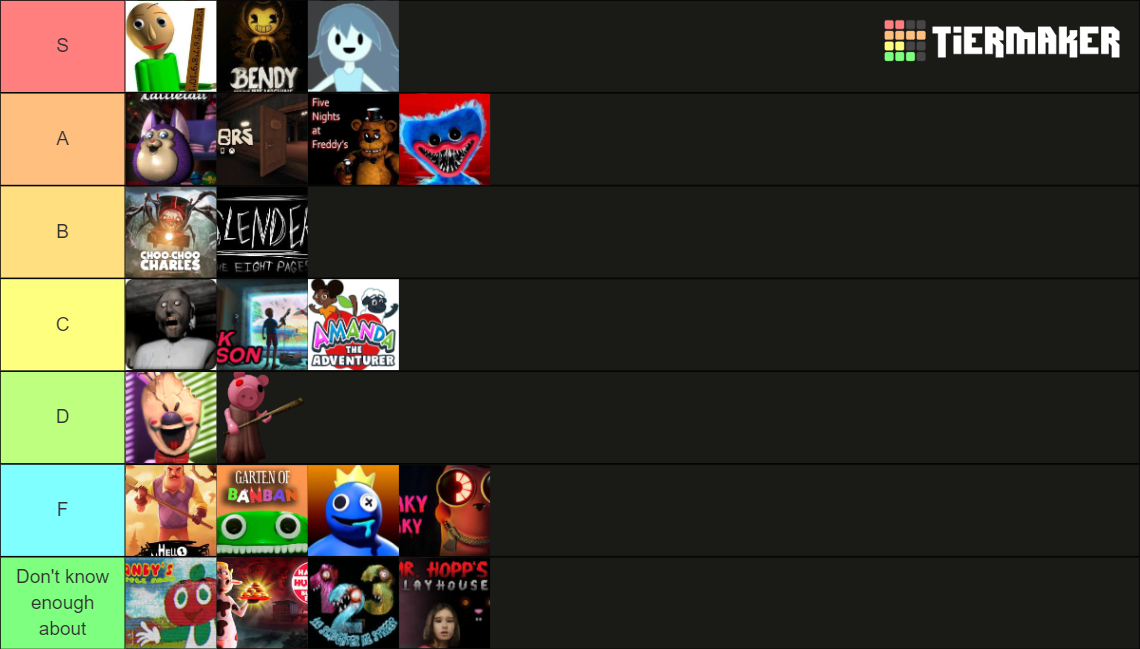 Mascot Horror games/Franchises Tier List (Community Rankings) - TierMaker