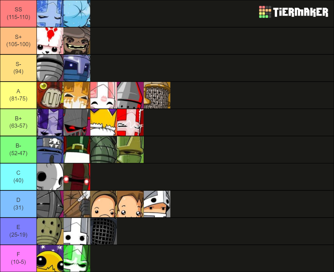 Castle Crashers Remastered Characters Tier List (Community Rankings ...