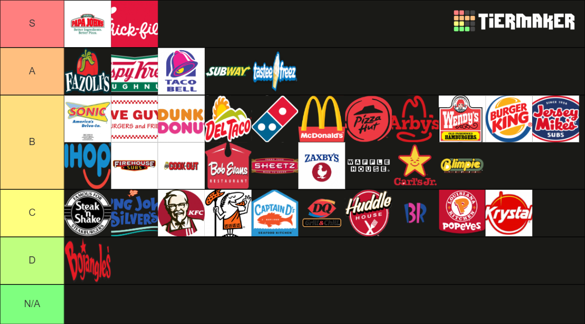 The Definitive Fast Food Tier List (Community Rankings) - TierMaker