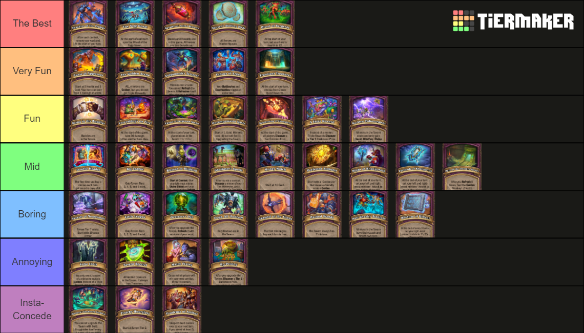 Battlegrounds Anomalies Tier List (Community Rankings) - TierMaker