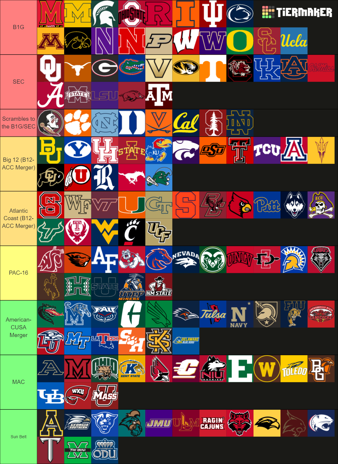Recent NCAA Tier Lists - TierMaker