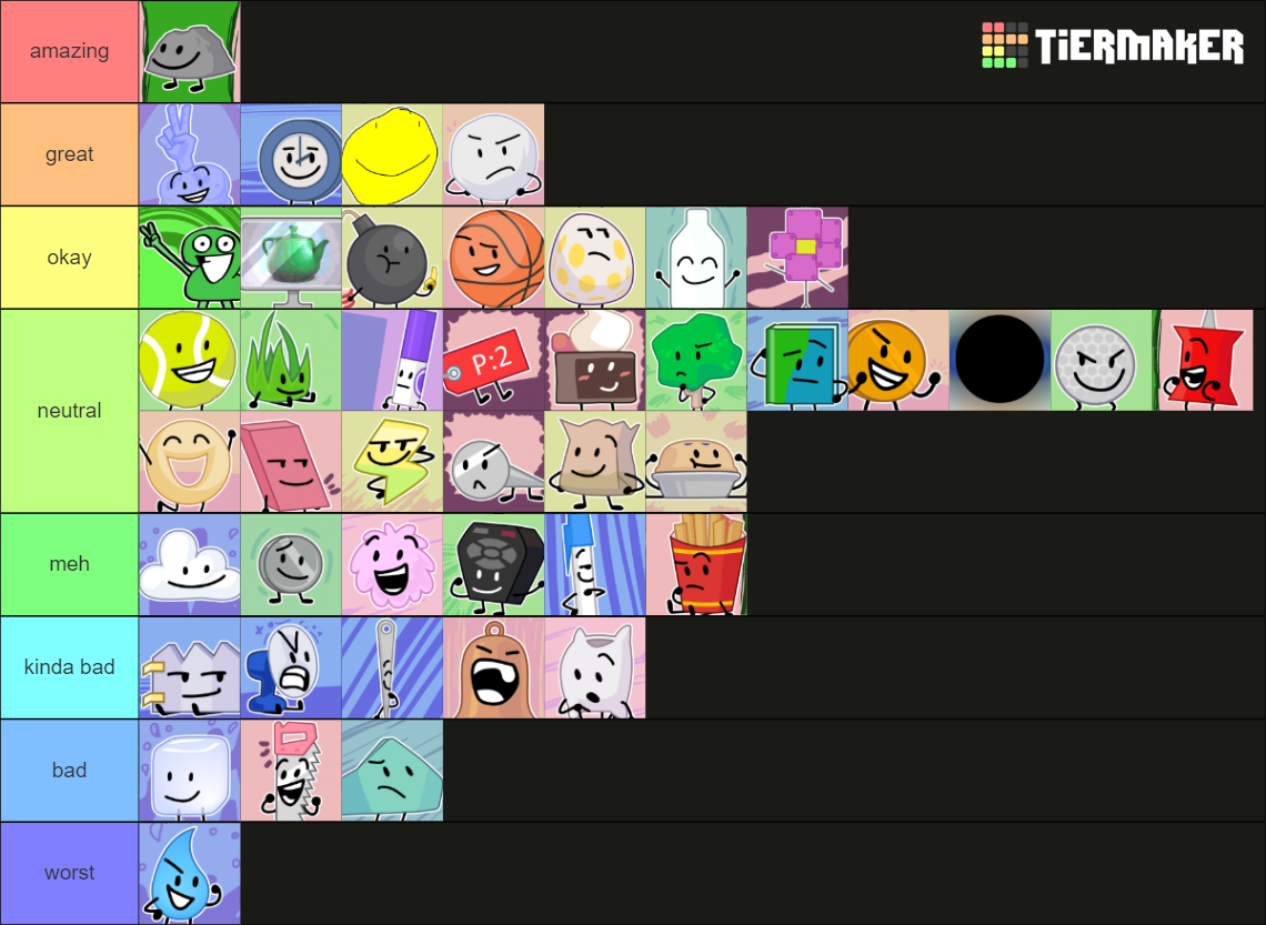 Tpot Characters Tier List Community Rankings Tiermaker