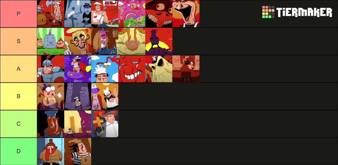 Pizza Tower Levels and Bosses Tier List (Community Rankings) - TierMaker