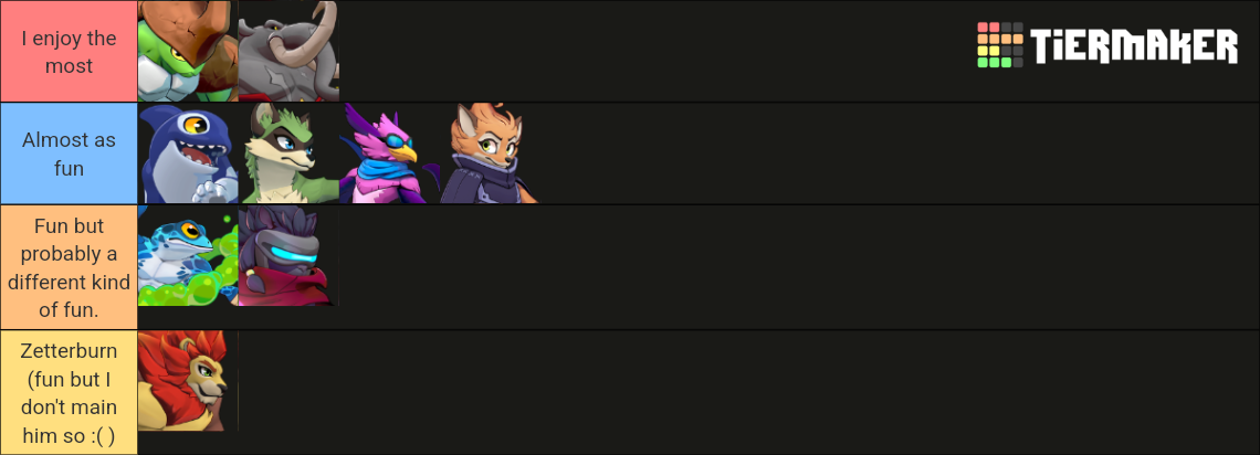 Rivals of Aether 2 (Absa Updated) Tier List (Community Rankings ...