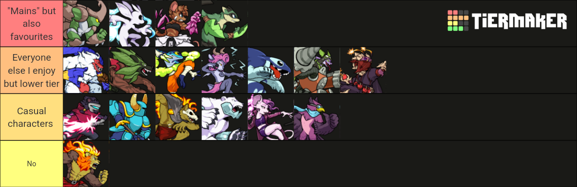 Rivals of Aether (Workshop Pack + New Art) Tier List (Community ...