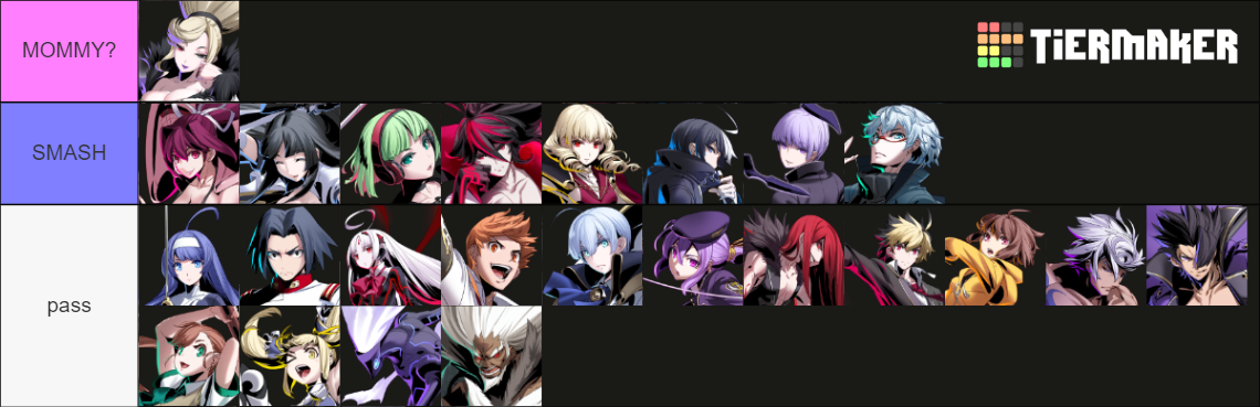 Under Night In-Birth II Sys:Celes Characters Tier List (Community ...
