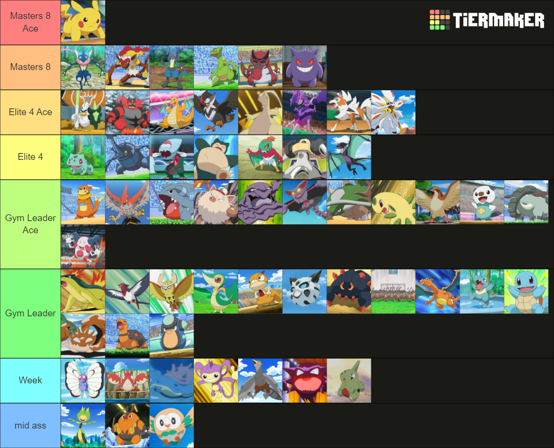 Ash’s Pokémon’s Strength Tier List (Community Rankings) - TierMaker