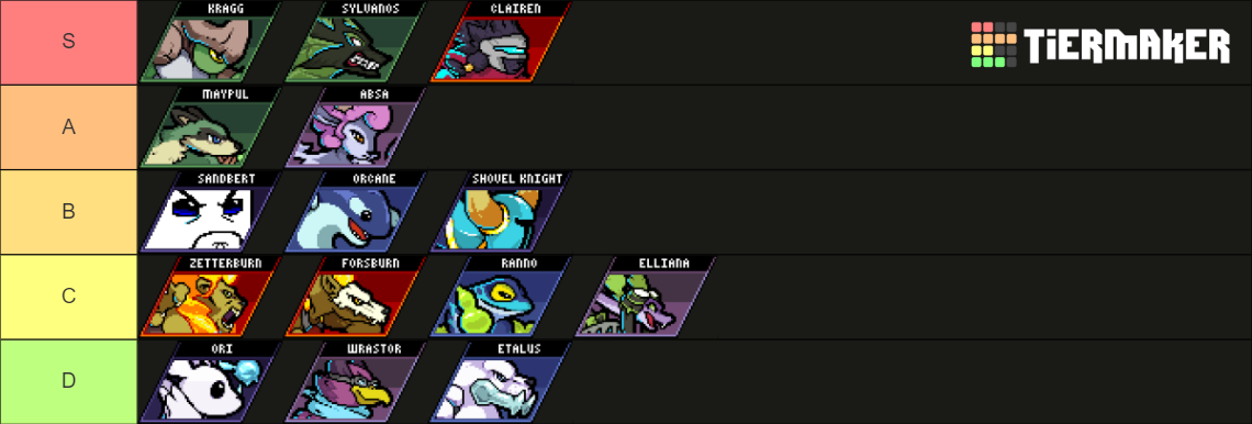 Rivals of Aether Tier List (Community Rankings) - TierMaker