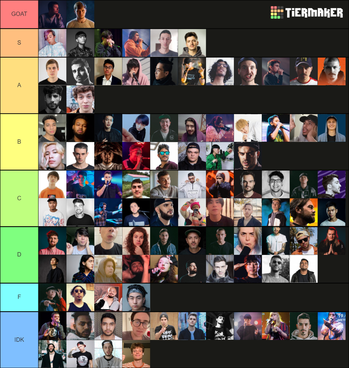 Beatboxer 2024 (100+ Beatboxers) Tier List (Community Rankings) - TierMaker